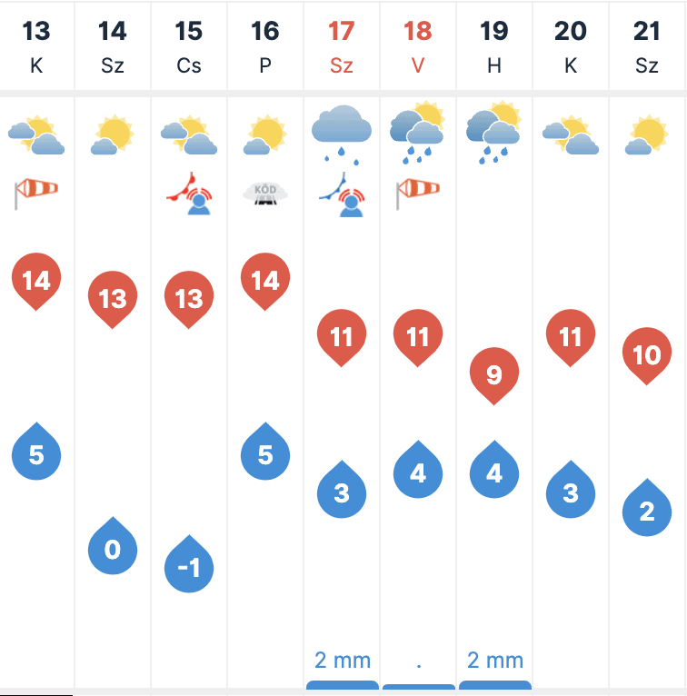 Ekkor rondít bele eső a mostani napos időbe